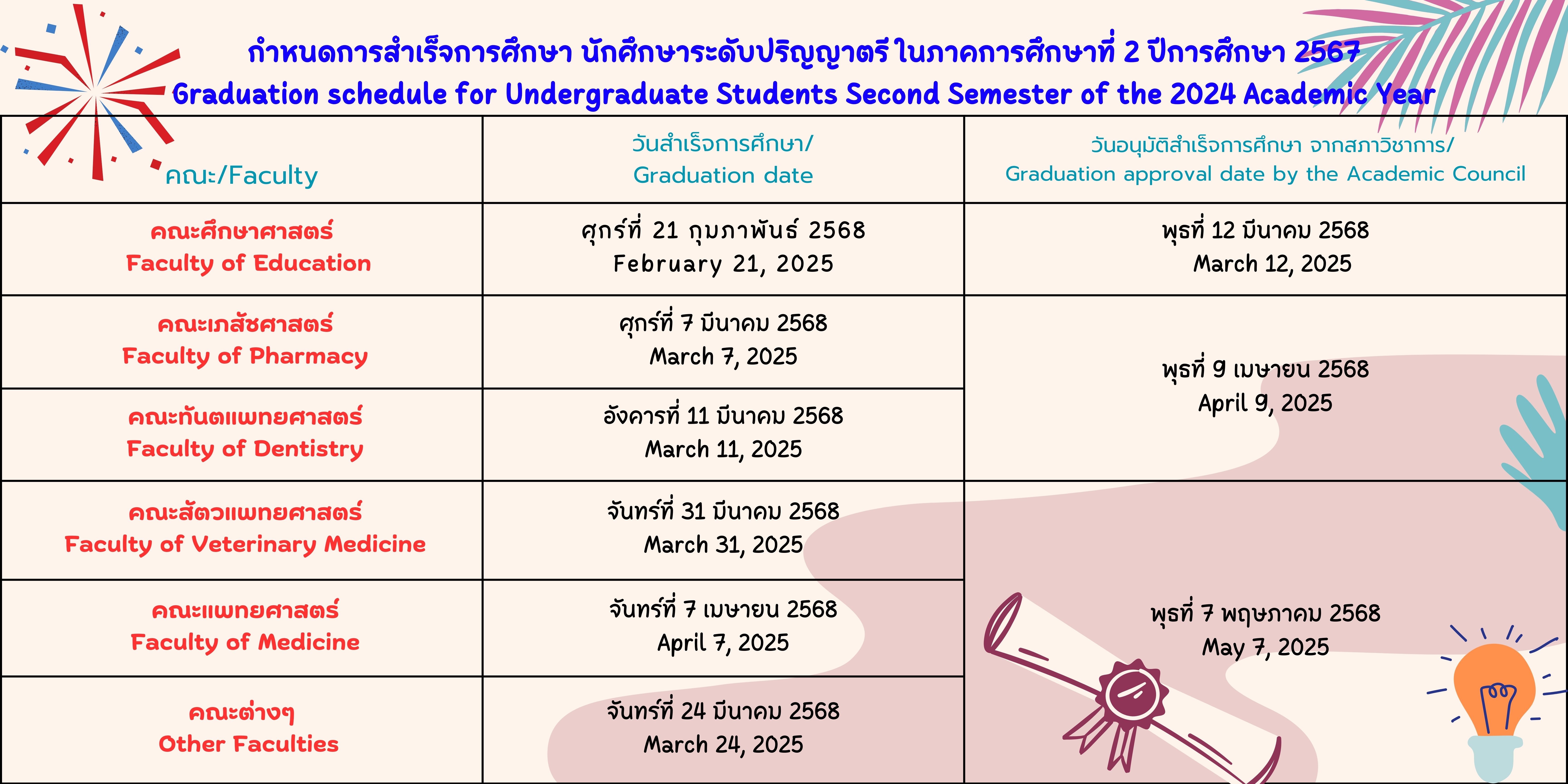 REGISTRATION FOR GRADUATION