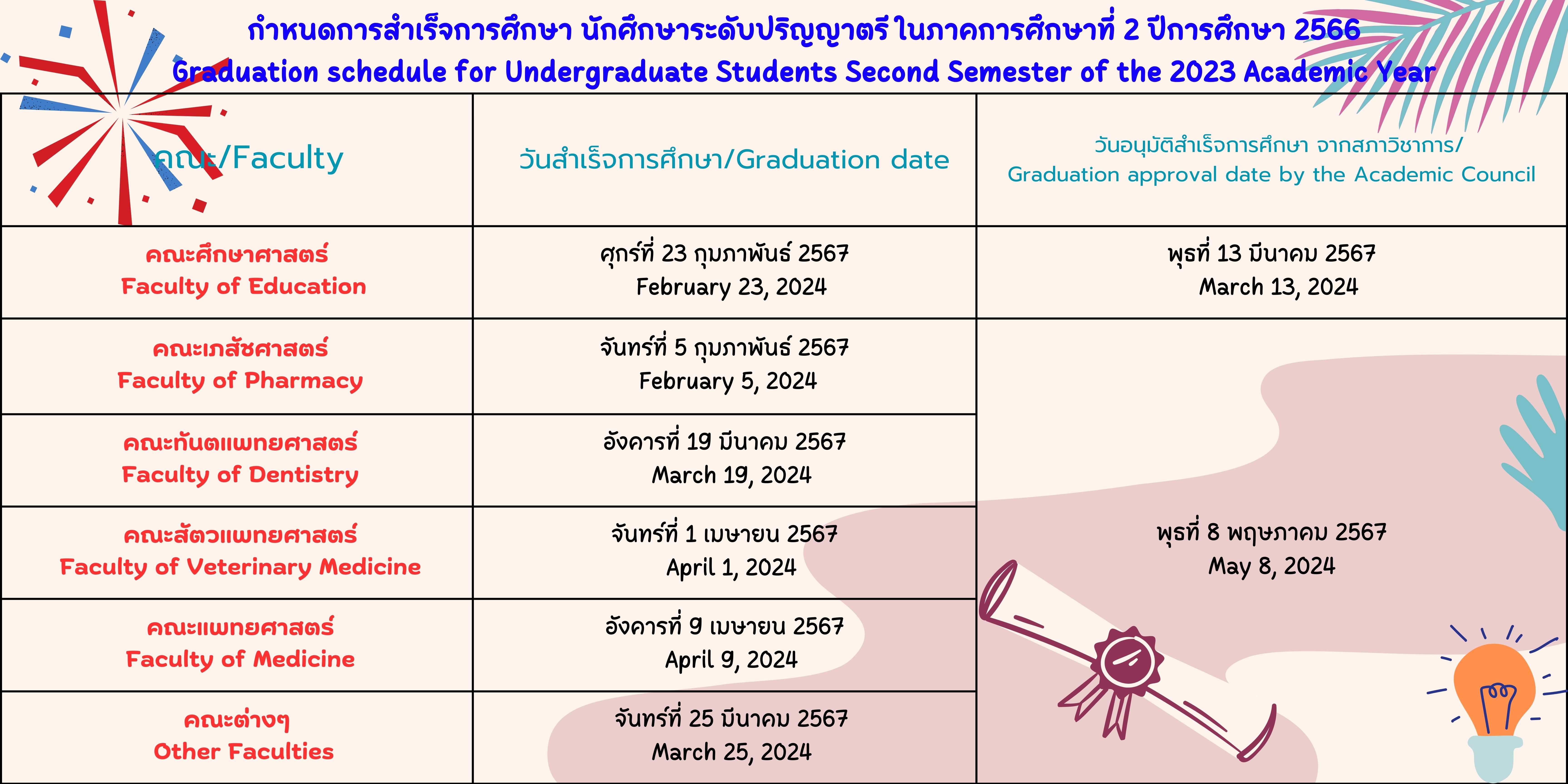 REGISTRATION FOR GRADUATION
