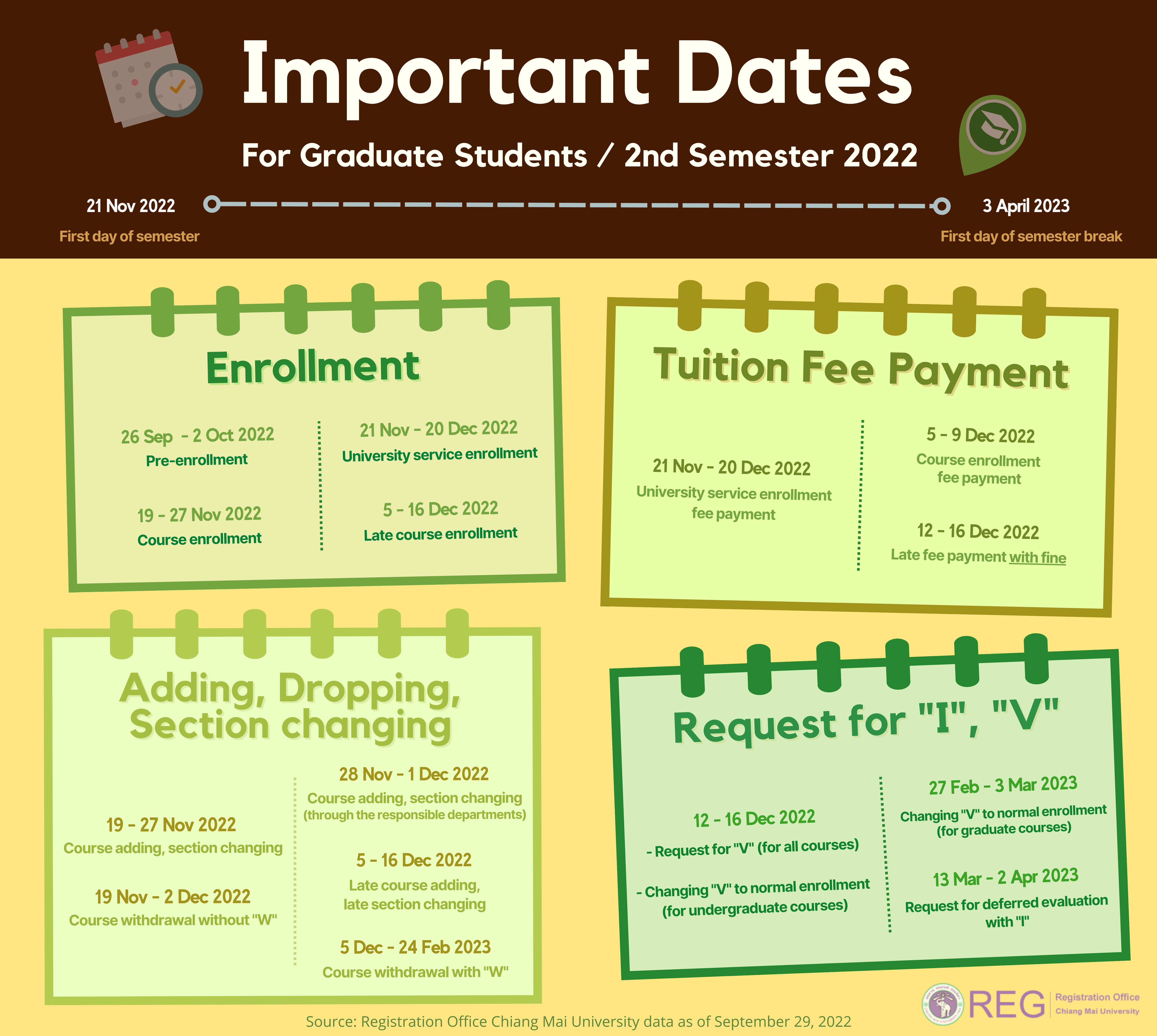 Graduate Students – Registration Office Chiang Mai University