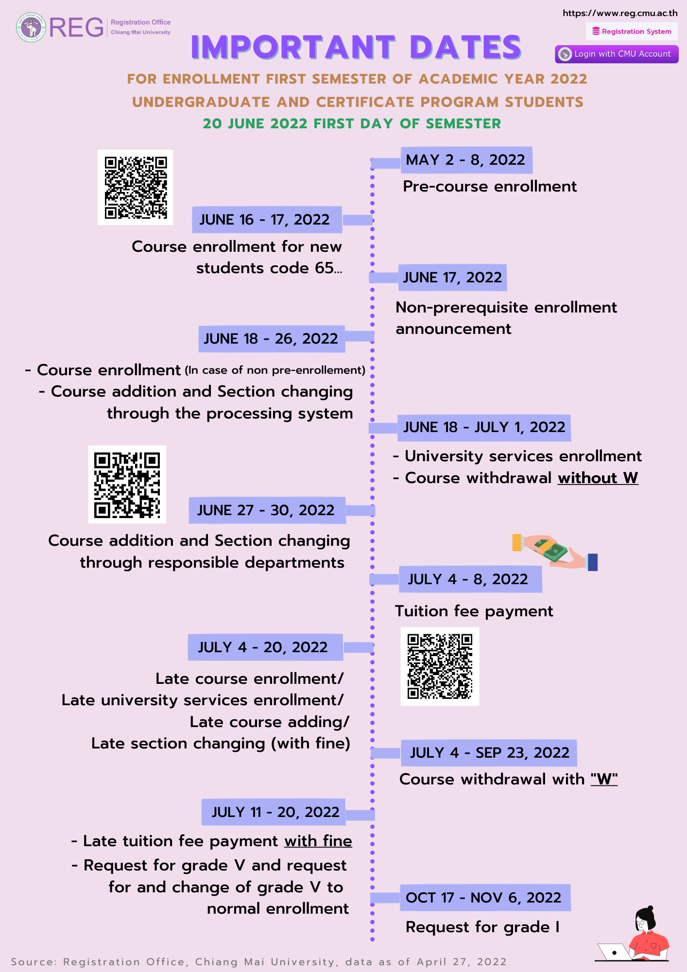 Undergraduate Students – Registration Office Chiang Mai University