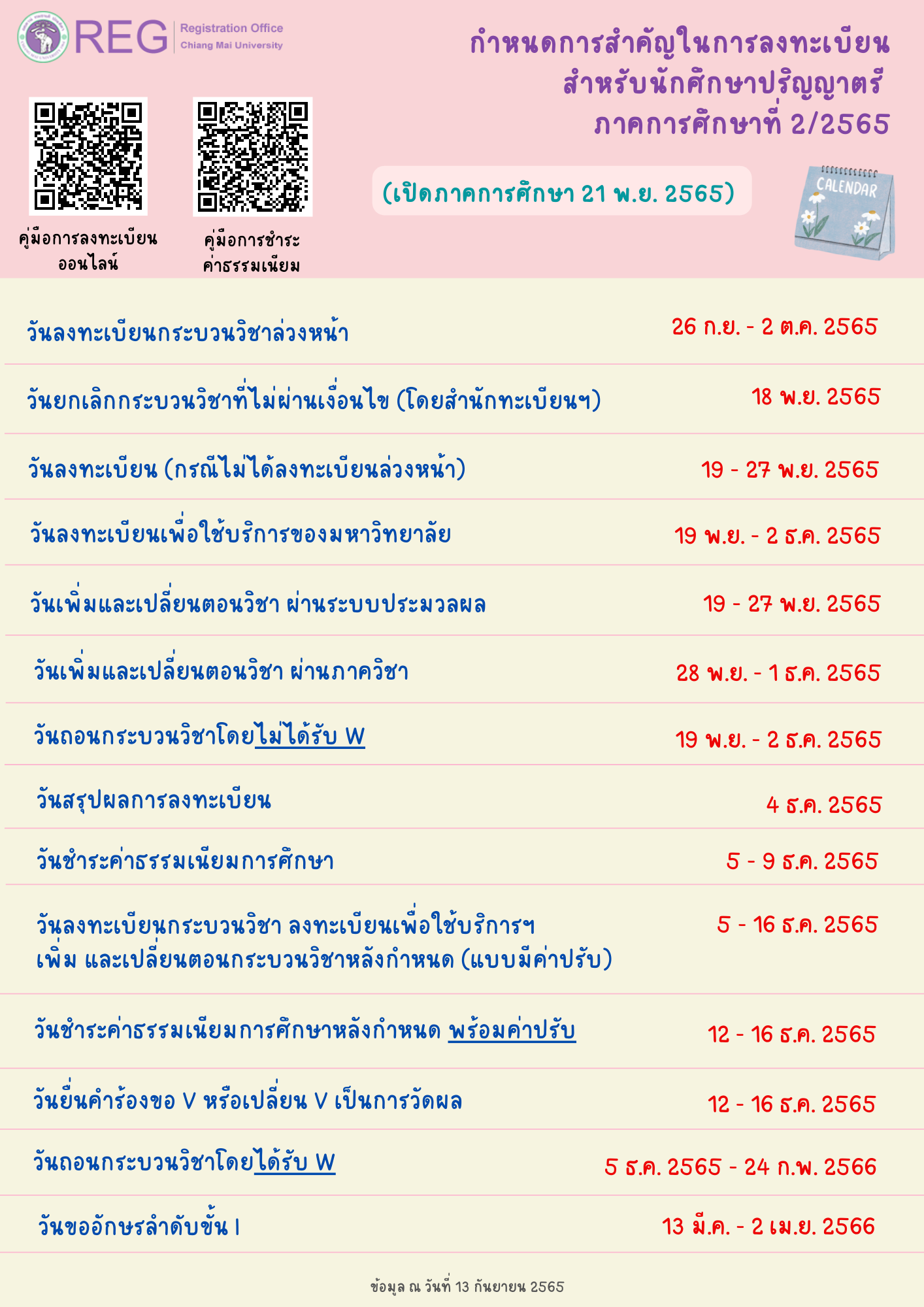 นักศึกษาระดับปริญญาตรี – Registration Office Chiang Mai University