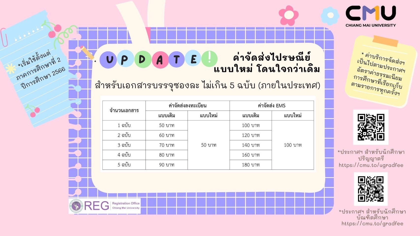 Registration Office Chiang Mai University – หน้า 4 – Registration ...